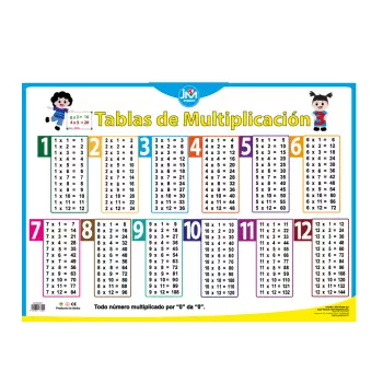 Tabla De Multiplicar 50 X 70 Cm. 5 Unidades